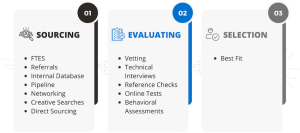 Staffing Process - Theoris