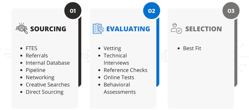 IT Staffing - Theoris