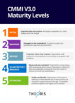 Optimize Process Improvement with CMMI: A Proven Framework