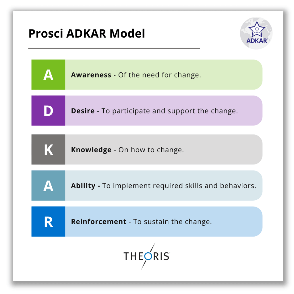 CMMI and the Journey of Organizational Change | Theoris
