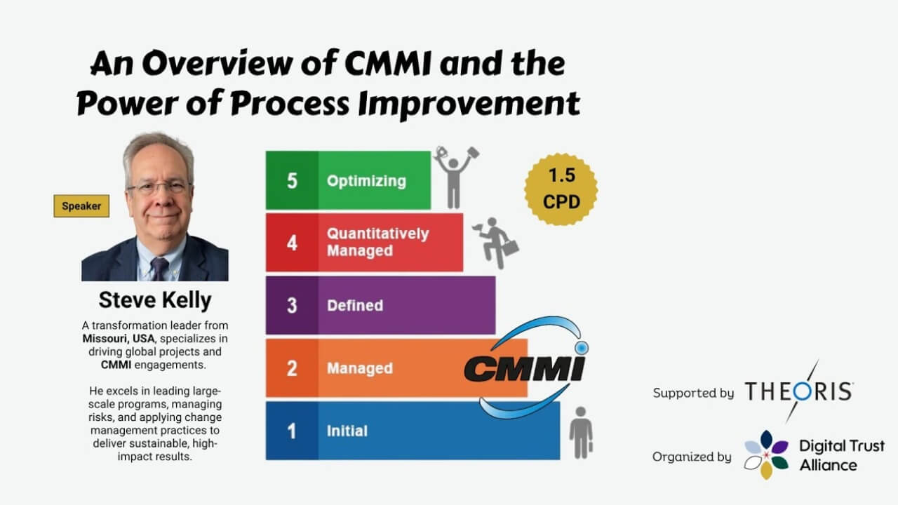 CMMI 3.0 Explained: Maturity Levels & Key Practices | Video